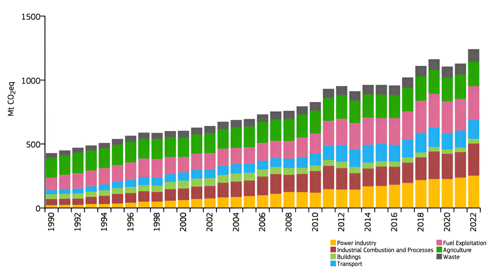 Understanding the Role of Carbon Market in Indonesia: An Overview of ...